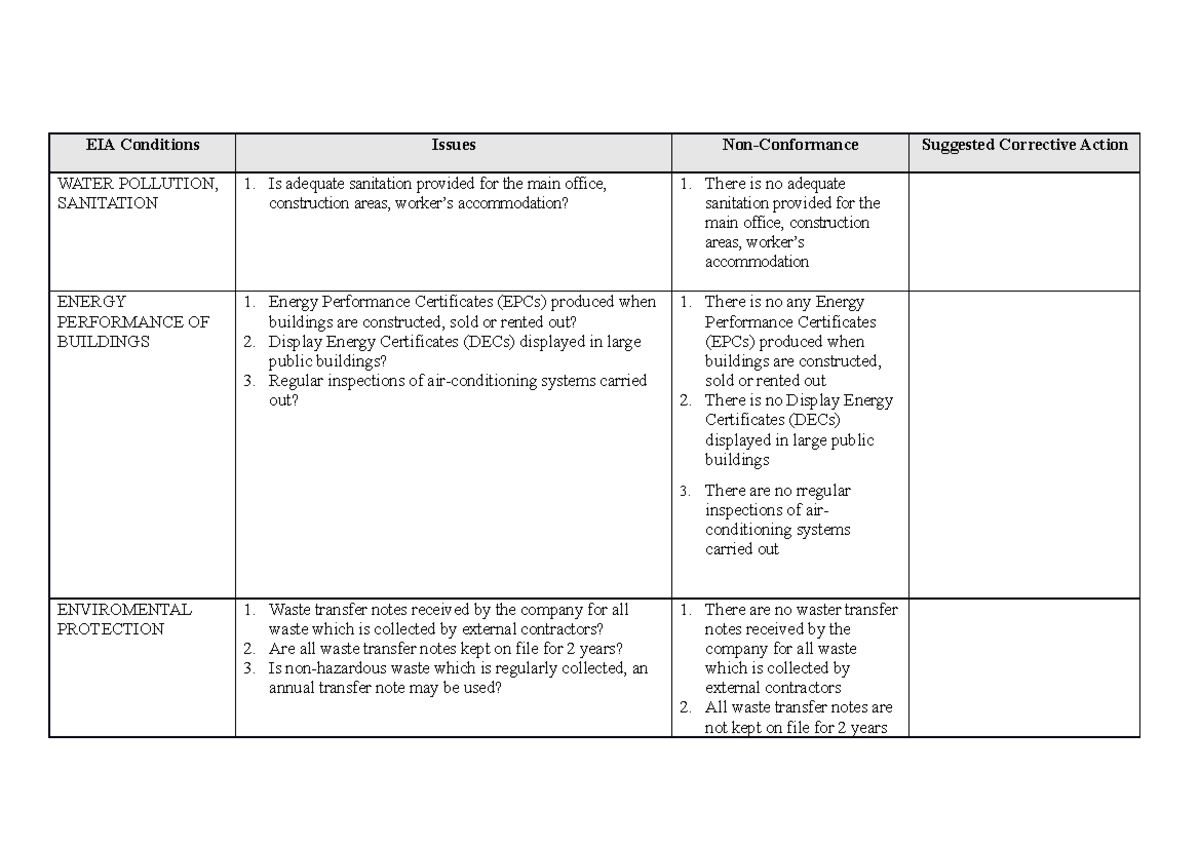 NON Conformance & Issues Table - KIN - EIA ConditionsIssuesNon ...