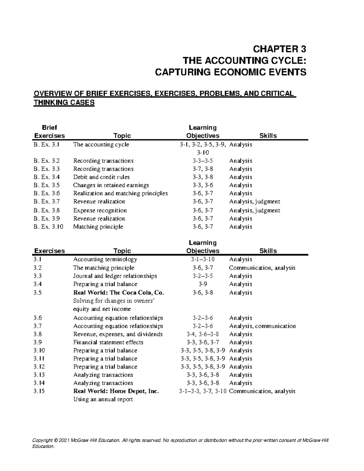 Williams FA 18e CH03 SM - Copy - Copy - Brief Exercises B. Ex. 3. B. Ex ...