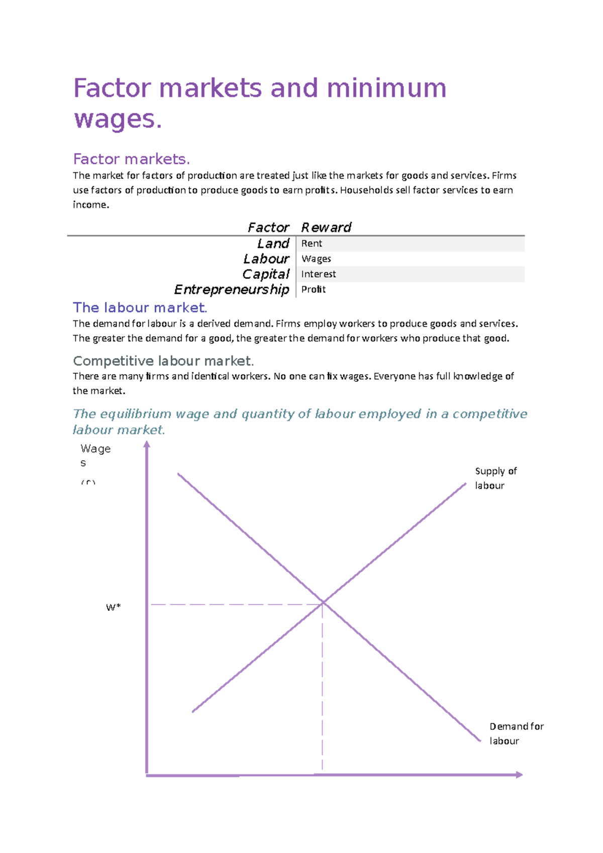 Factor markets and minimum wages - Factor markets. The market for ...