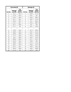 LISA Benton - Project - Liverpool business school - IMT G - Studocu