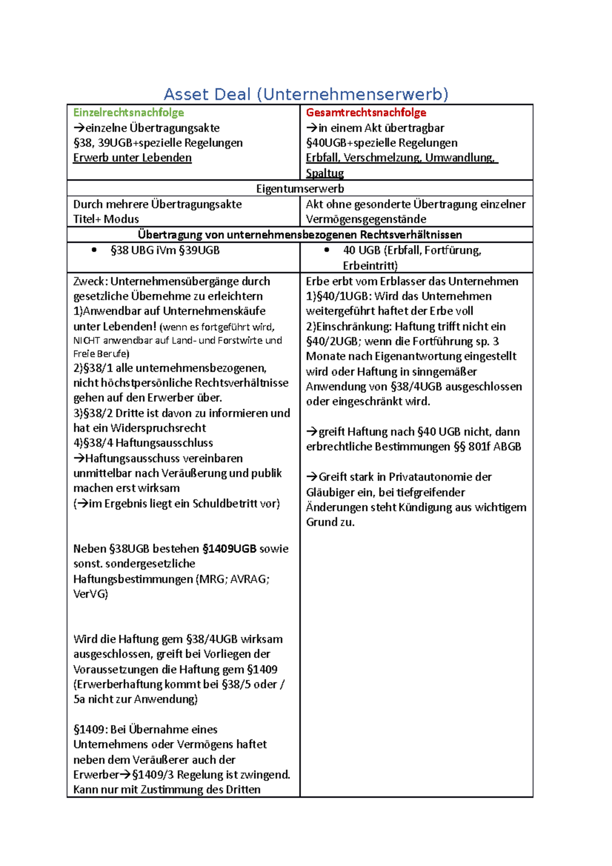 Asset Deal:Share Deal - Nowotny - Asset Deal (Unternehmenserwerb ...