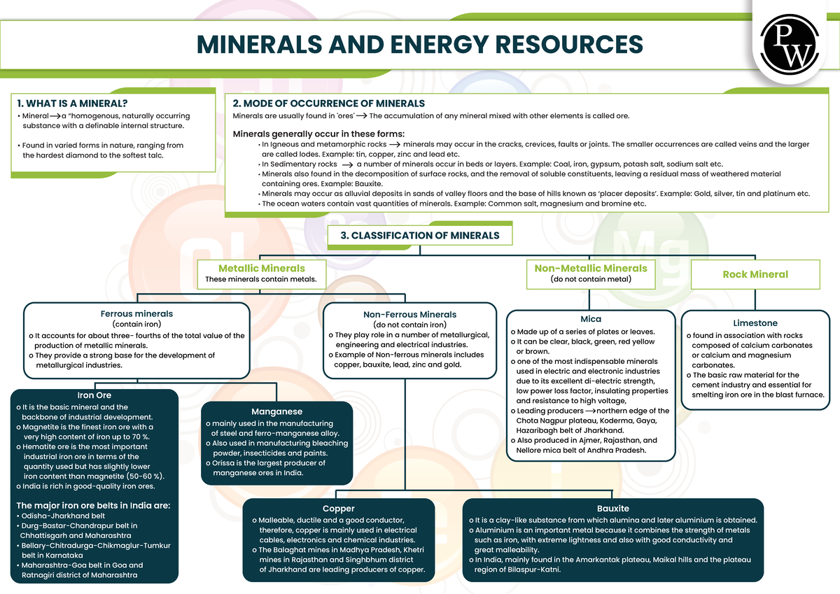 Minerals and energyresources mind map - MINERALS AND ENERGY RESOURCES 1 ...