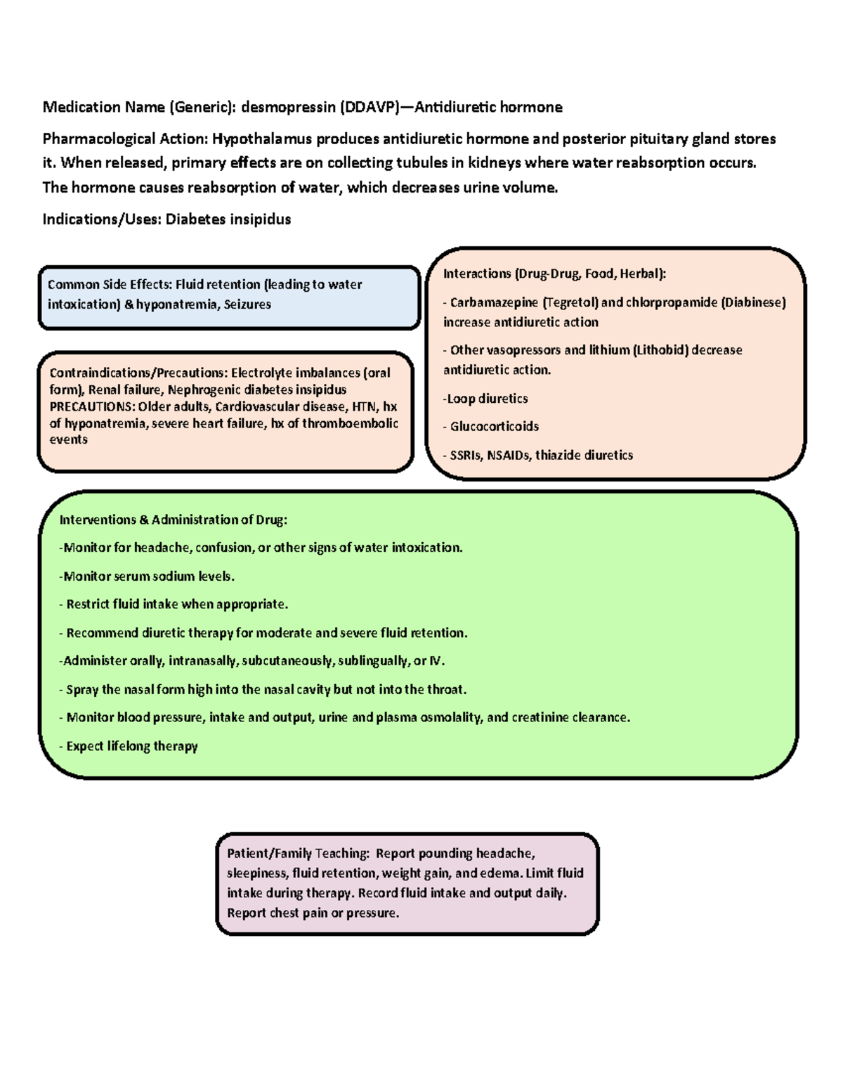 Desmopressin ( Ddavp)—Antidiuretic hormone - Common Side Effects: Fluid ...