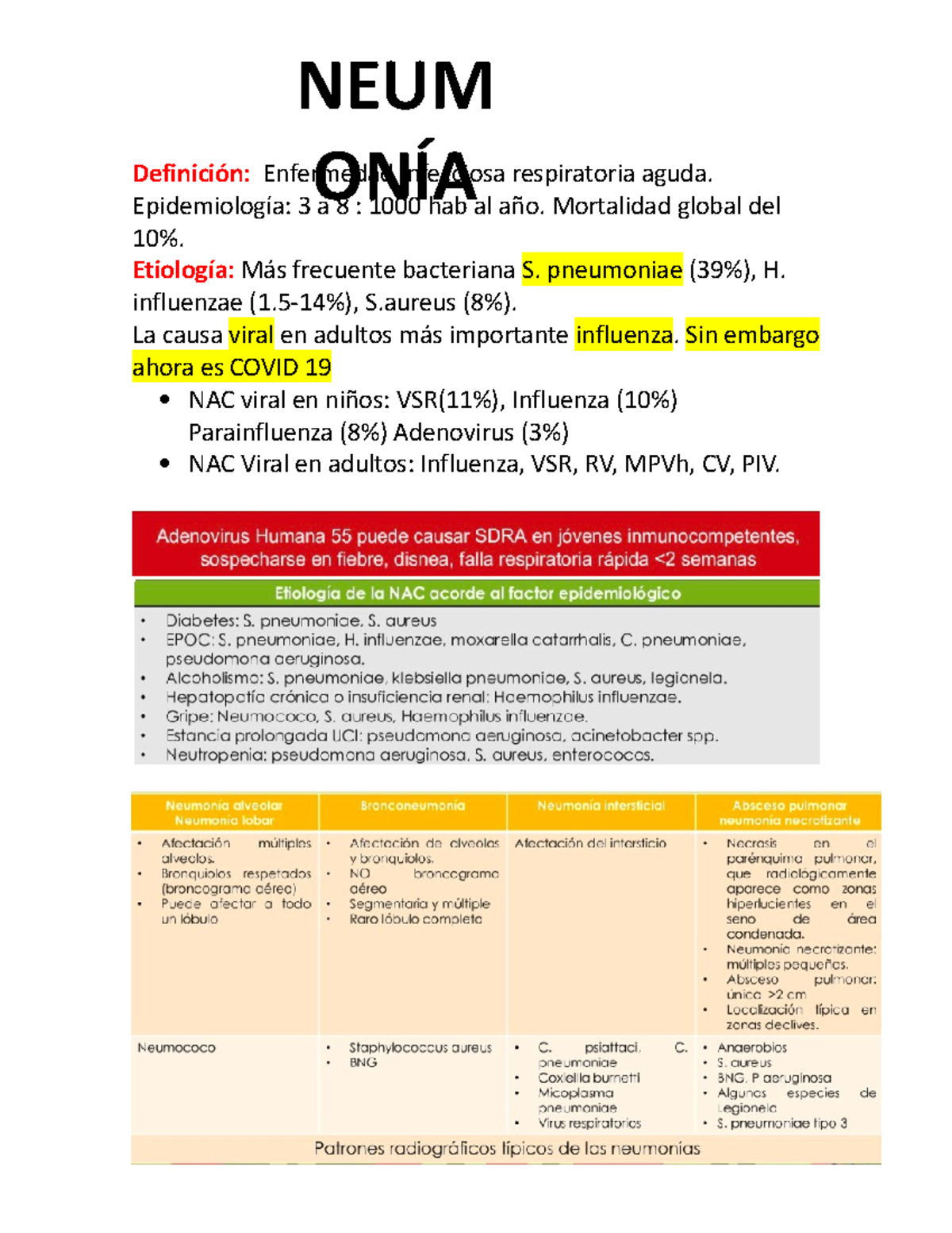 Neumonia - Apuntes para estudio ENARM - Definición: Enfermedad ...