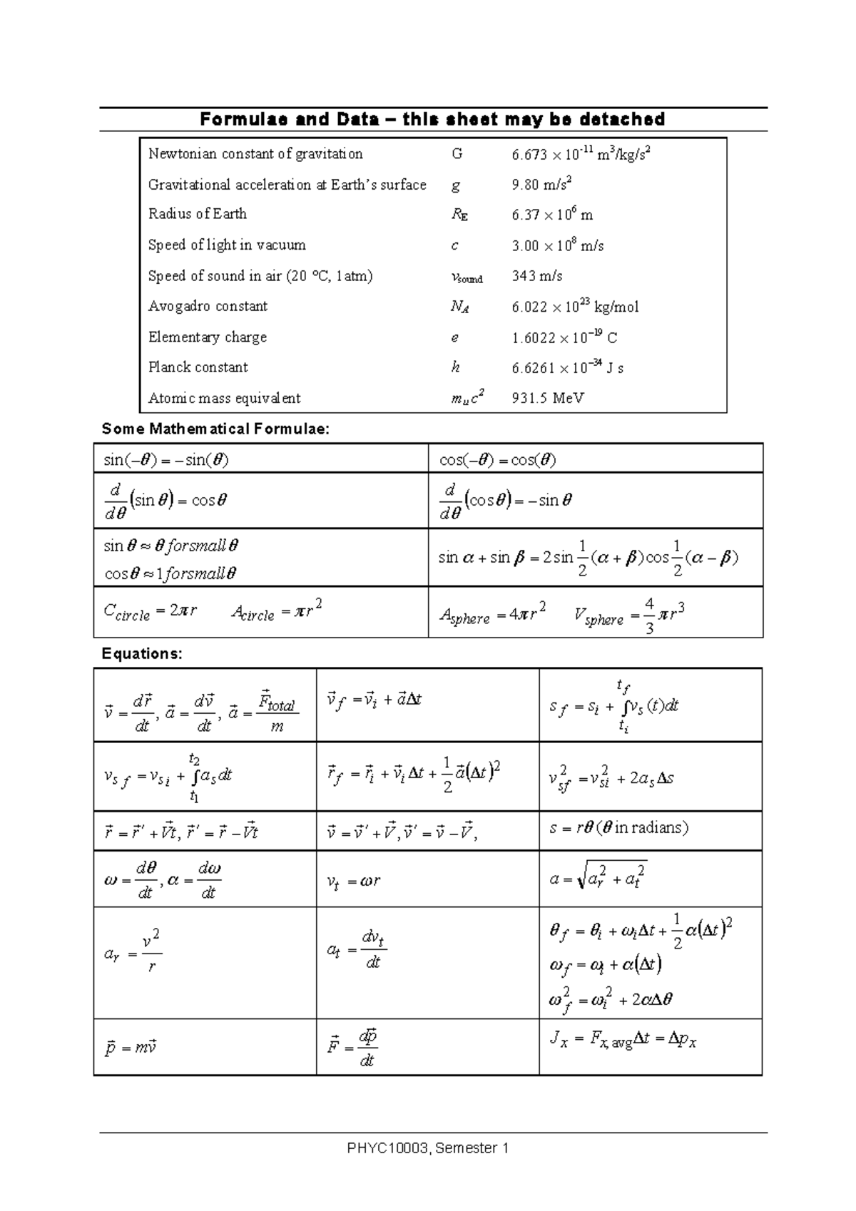 Physics 1 Formula Sheet 2018 - Formulae and Data – this sheet may be ... Physics 1 Formula Sheet 2018 - Formulae and Data – this sheet may be ...