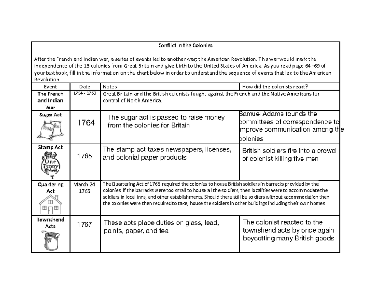 Conflict in the Colonies.docx - Conflict in the Colonies After the ...