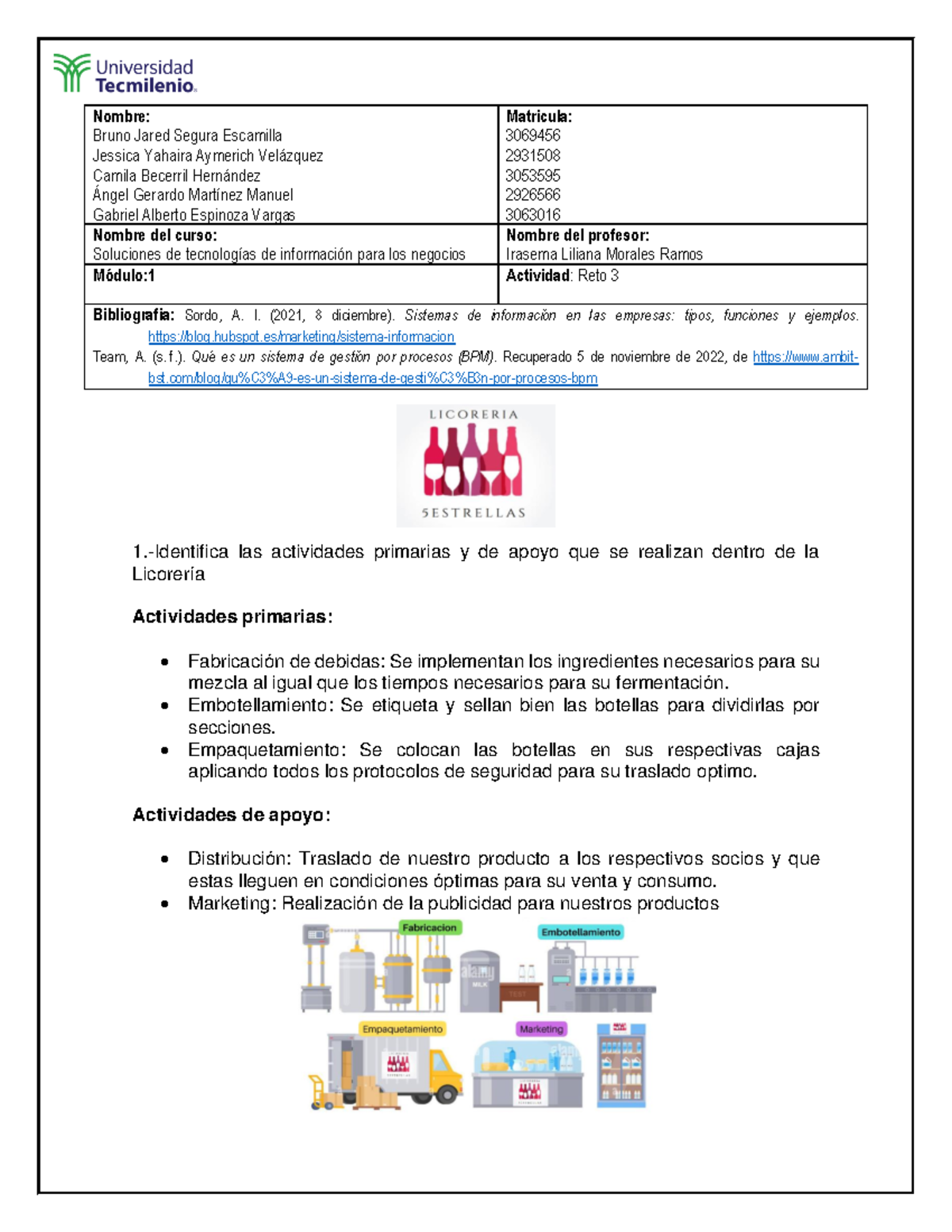 Reto 3 - nnnkk - 1.-Identifica las actividades primarias y de apoyo que ...