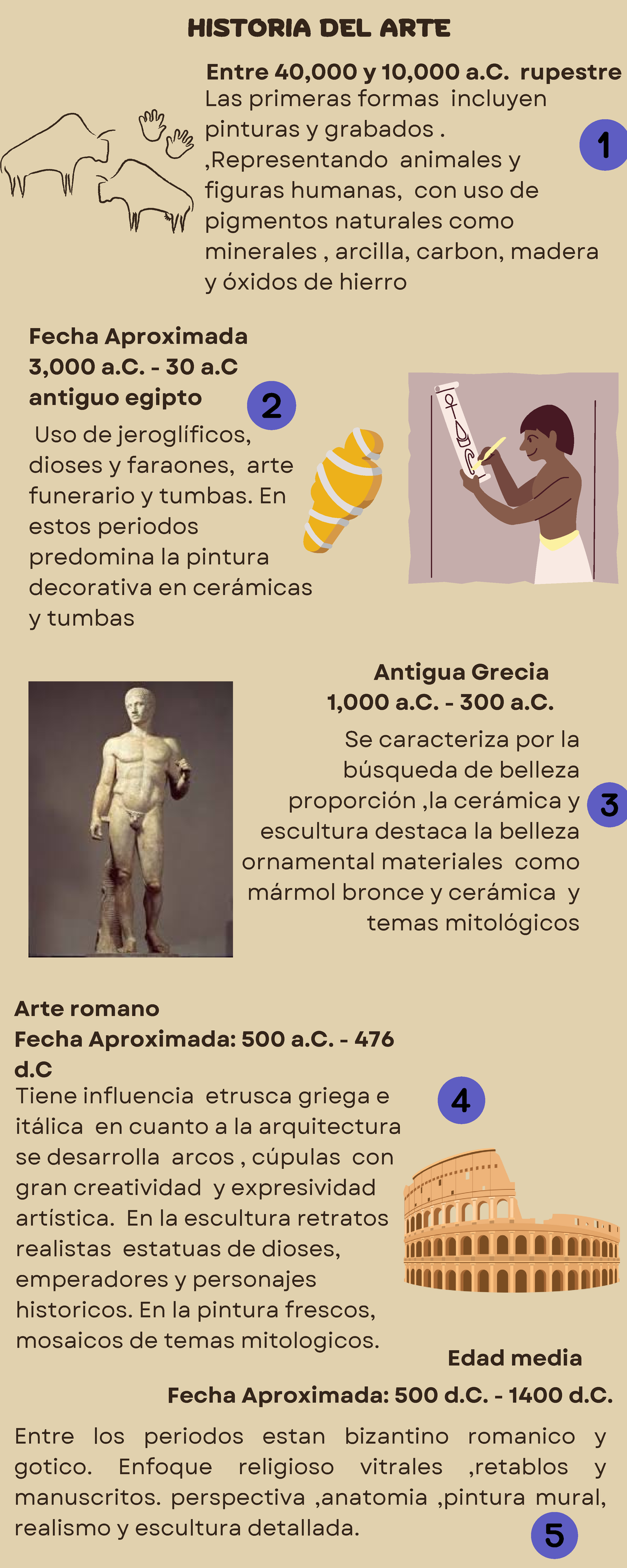 Infografia Historia ARTE - HISTORIA DEL ARTE Se caracteriza por la ...