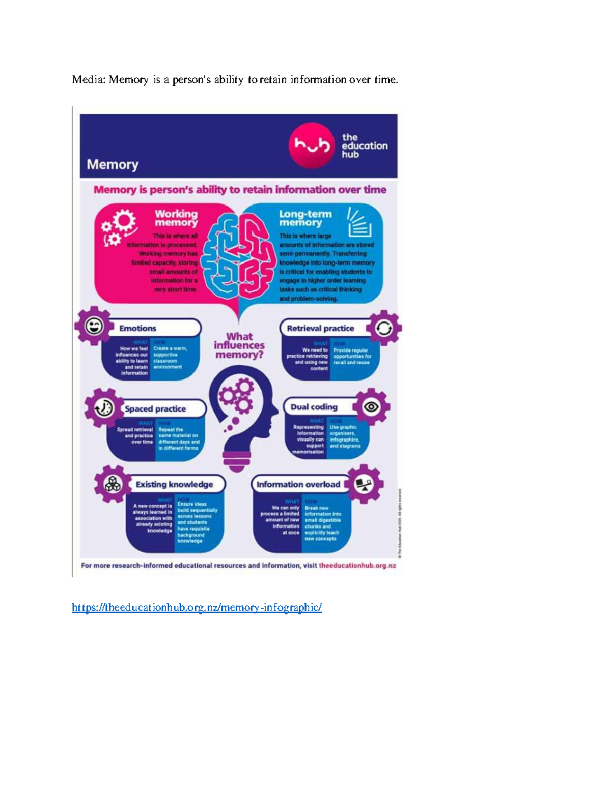 PSYC100 - Mega Lab Part 3 - Media: Memory is a person's ability to ...
