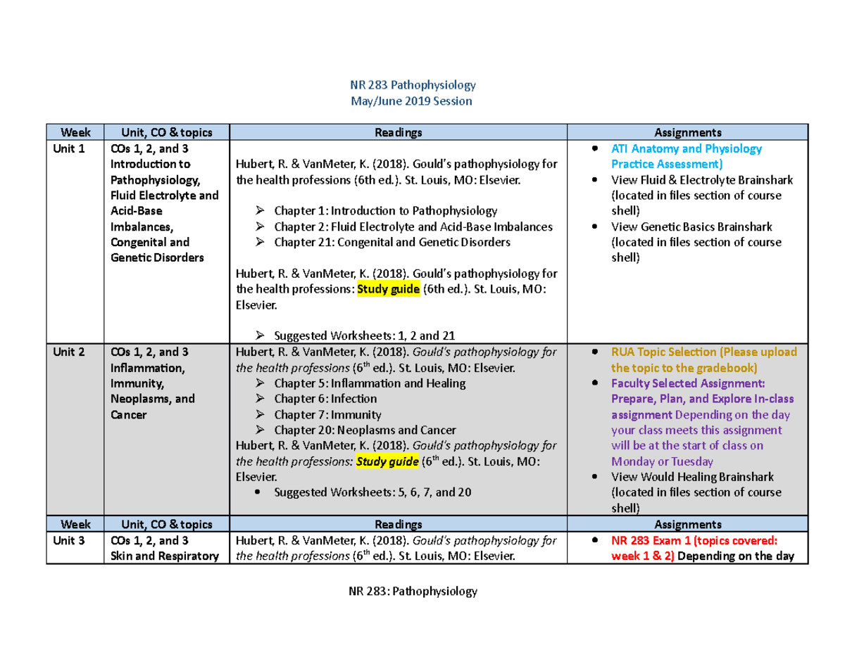 NR 283 May June2019 Calendar 2 - NR 283 Pathophysiology May/June 2019 ...