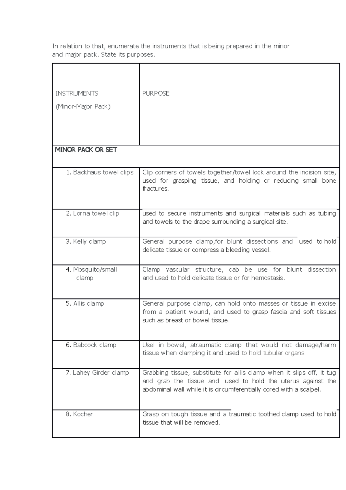 Surgical instruments minor and major sets - In relation to that ...