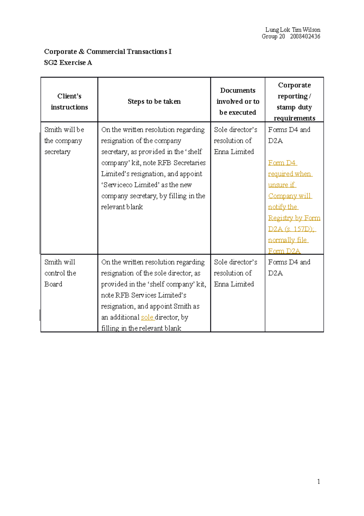 Sg2 - Notes - Group 20 2008402436 Corporate & Commercial Transactions I ...
