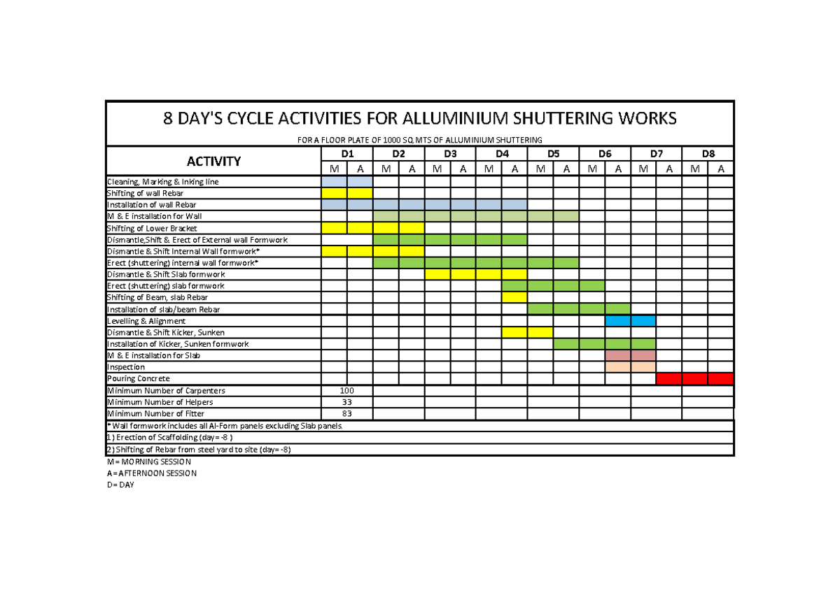Step by Step procedure to achieve slab cycle of 8 days for Alluminium ...