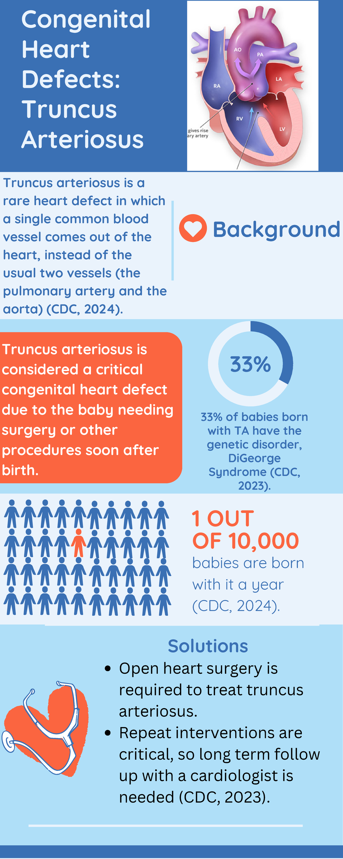 Mod 14 Infographic Congenital Heart Defects - 1 OUT OF 10, babies are ...