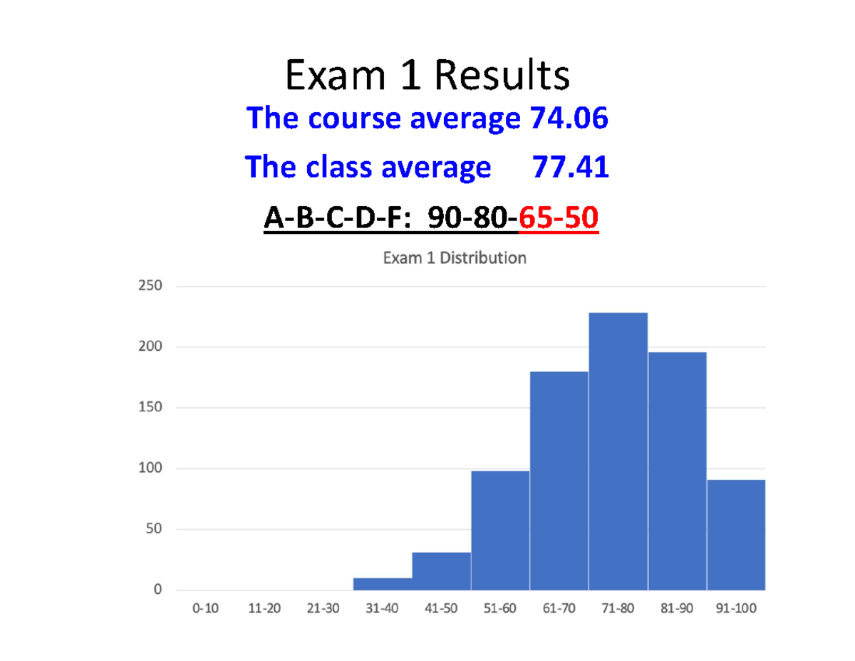 Chapter 24-2 - Slides from class - Exam 1 Results ####### The course ...