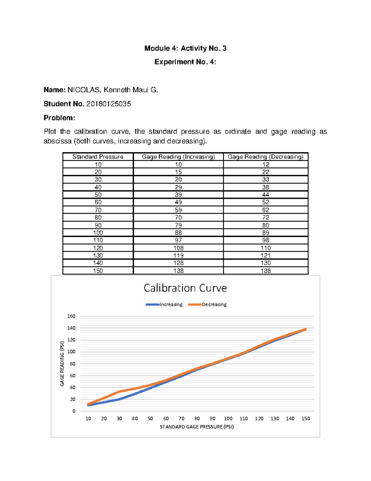 Module 4 Activity No.3 ME Lab 1 - 0 20 40 60 80 100 120 140 160 10 20 ...