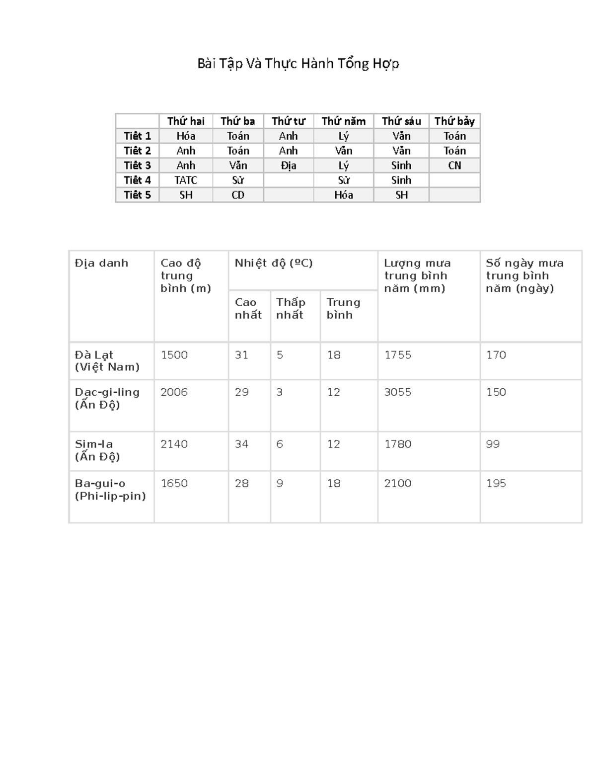 Bài Tập Và Thực Hành Tổng Hợp - Bài T p Và Th c Hành T ng H pậ ự ổ ợ Địa danh Cao độ trung bình ...