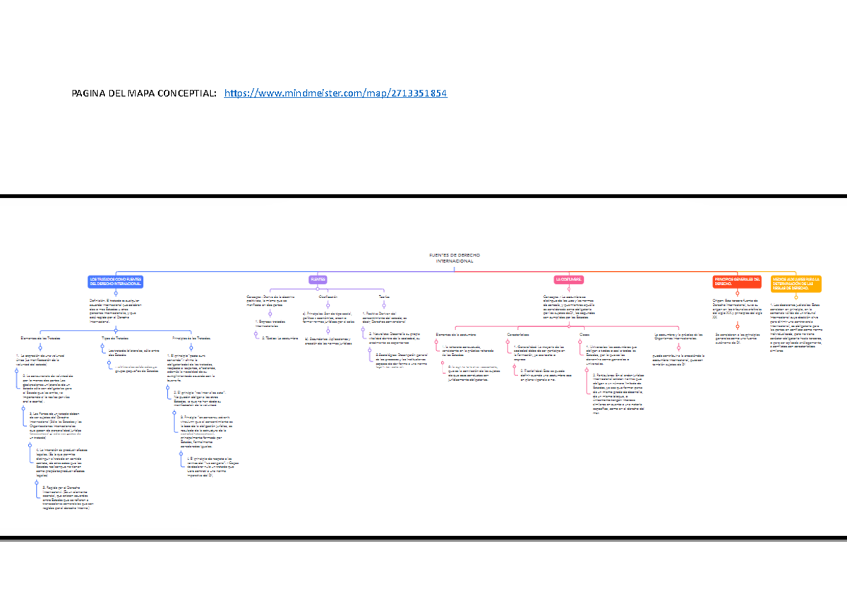 MAPA Conceptual - D. interna - Normas APA - PAGINA DEL MAPA CONCEPTIAL ...