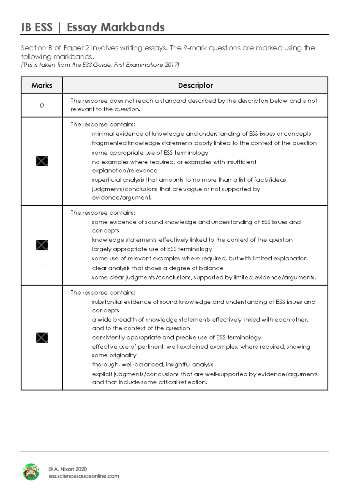 IB ESS Essay Markbands - General assessment criteria for long answer ...