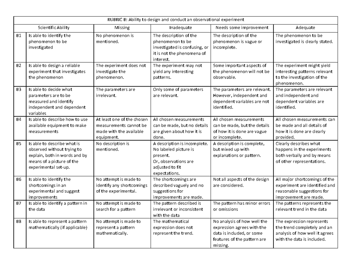 Rubric B - Observational experiments - RUBRIC B: Ability to design and ...