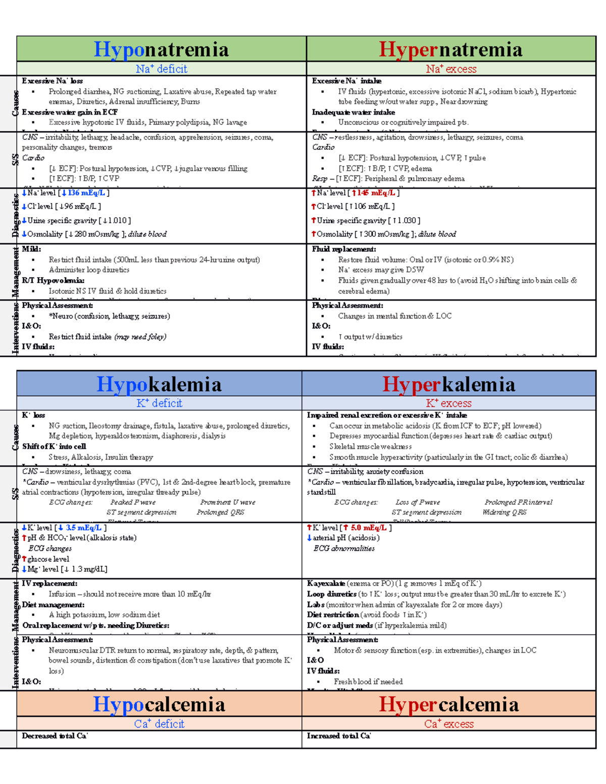 Hypo emia : Hyper emia - Electrolytes - Hyponatremia Hypernatremia Na+ ...