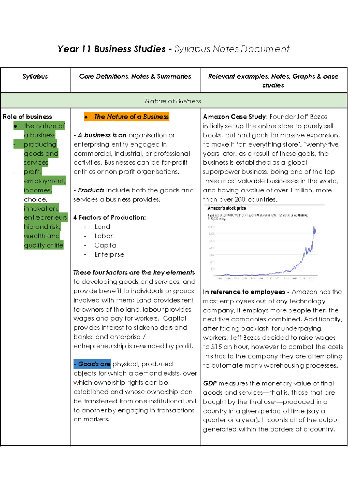 Business Studies Syllabus Summaries (Very good) - Year 11 Business ...