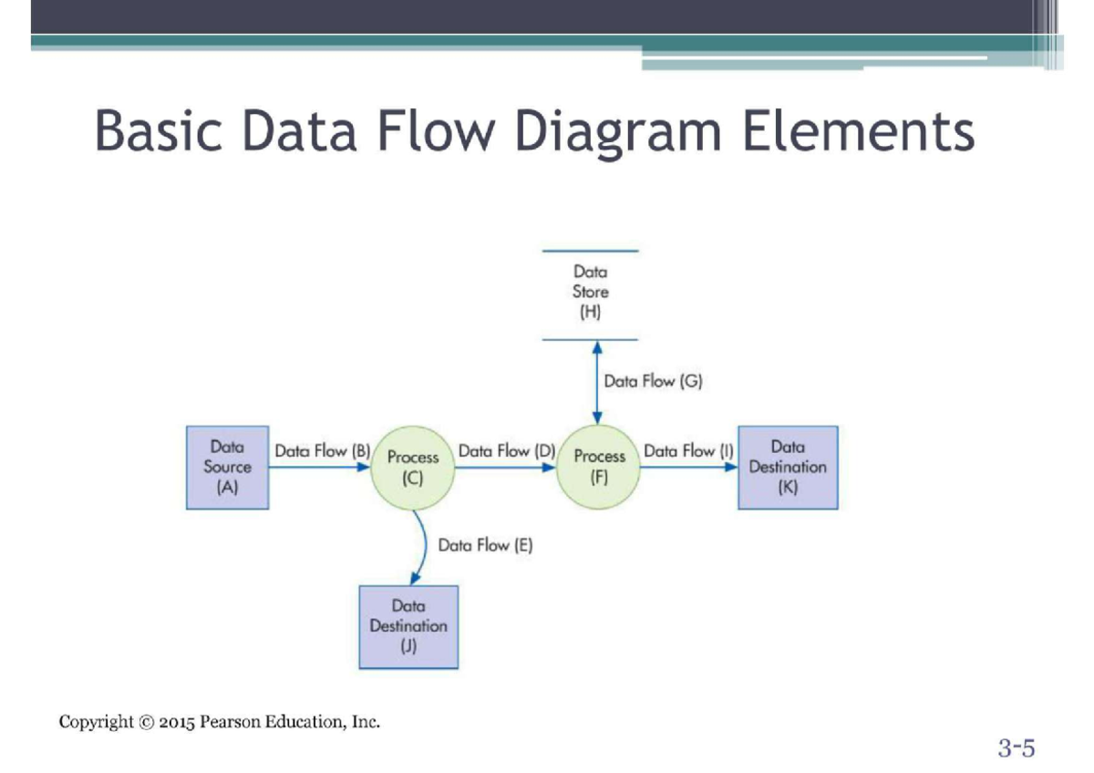Chapter 3 AIS - Grade: B+ AIS AIS - Logical Circuits - Studocu