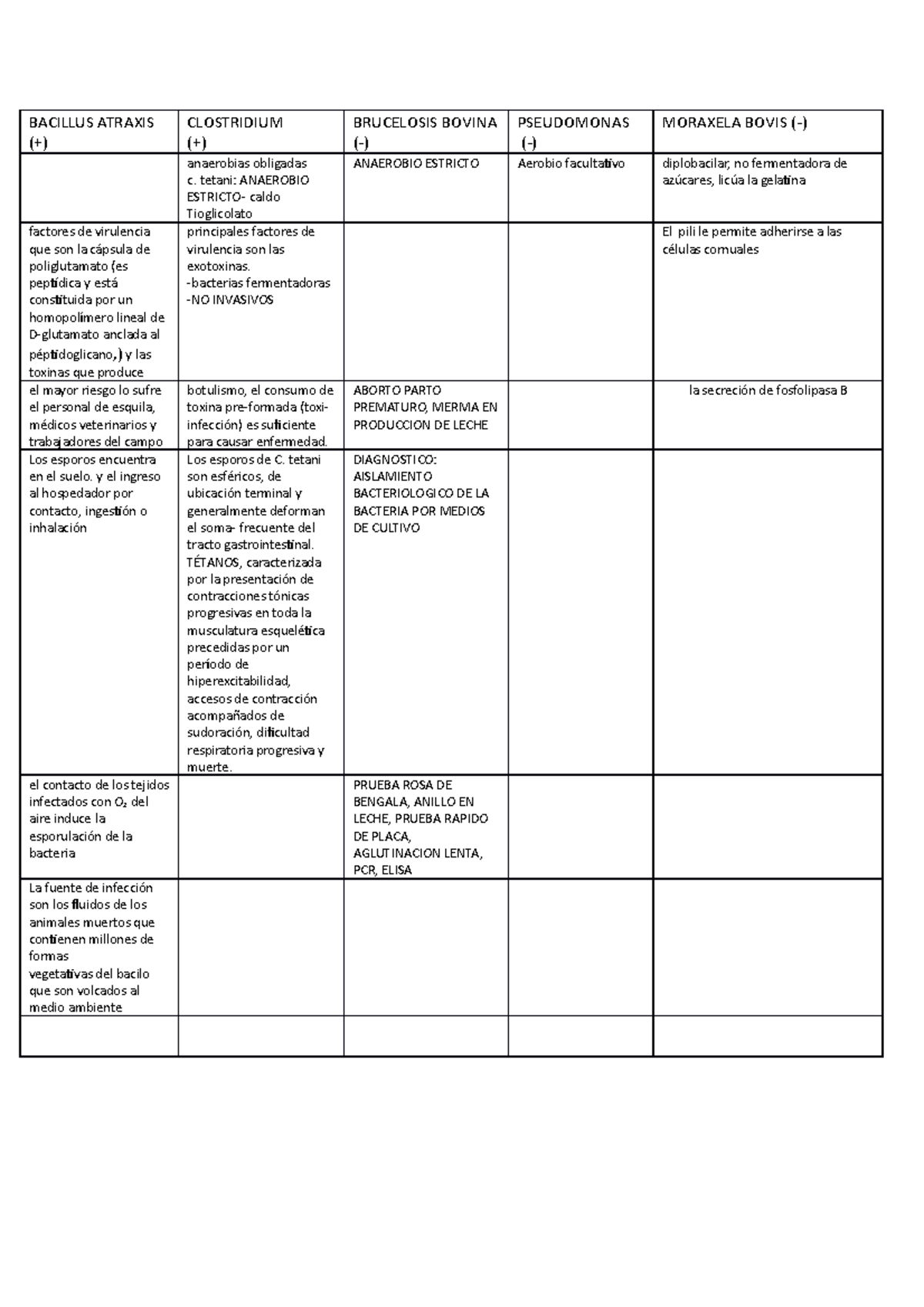 Bacillus Atraxis - microbiologia - BACILLUS ATRAXIS (+) CLOSTRIDIUM ...