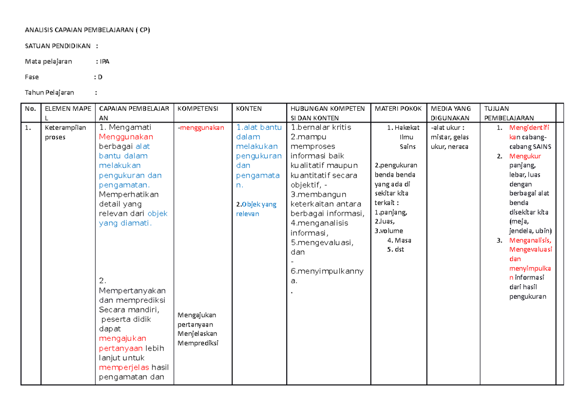1. LK- Analisis CP-IPA - ANALISIS CAPAIAN PEMBELAJARAN ( CP) SATUAN PENDIDIKAN : Mata pelajaran ...