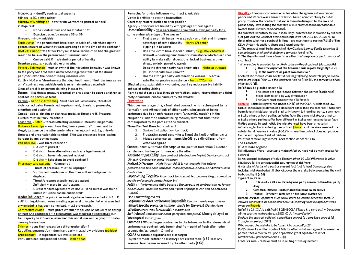203 Contract Law Cheat Sheet: Frustration, Illegality, and Mistakes ...