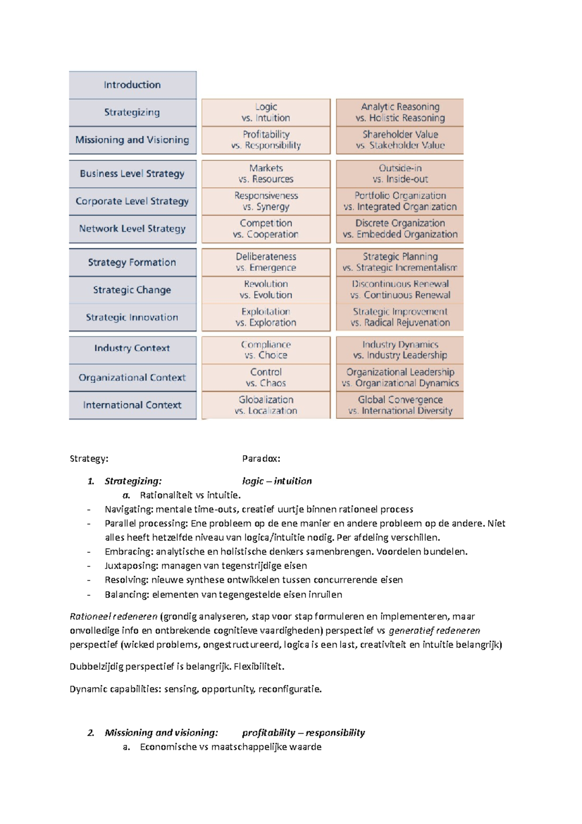 Overzicht paradoxen strategie - Strategy: Paradox: Strategizing: logic ...