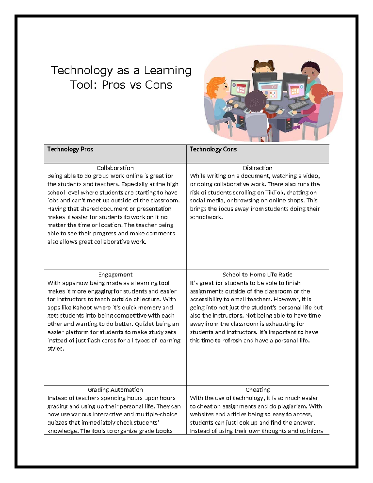 Technology Pros and Cons - Technology as a Learning Tool: Pros vs Cons ...