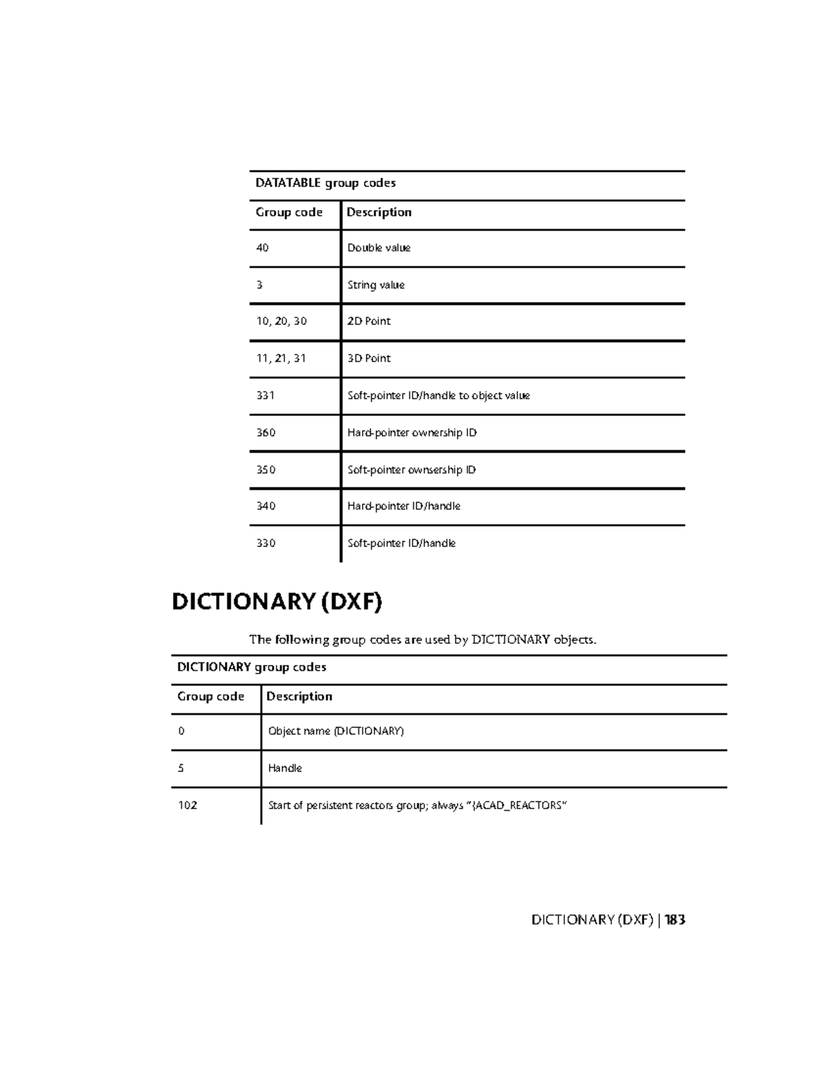 Auto Electrics notes (36) - DATATABLE group codes Group code ...