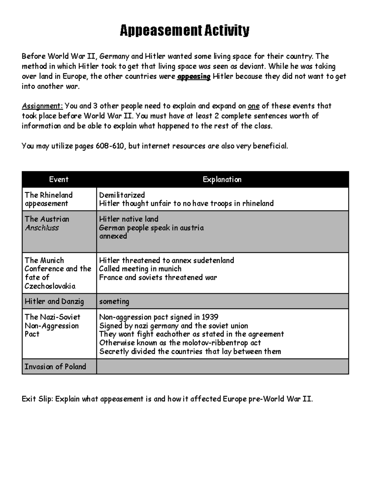 Appeasement Activity - Studocu