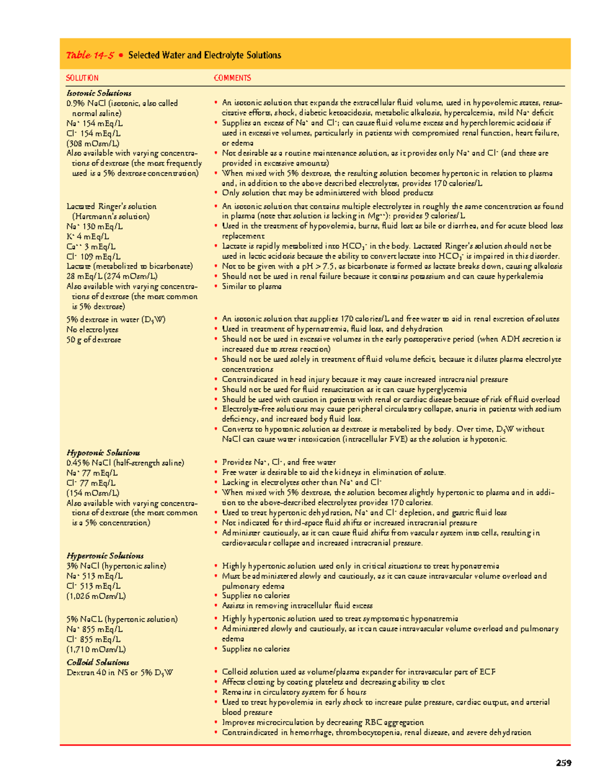 Textbook of medical surgical nursing-29 Lecture Notes - ####### 259 ...