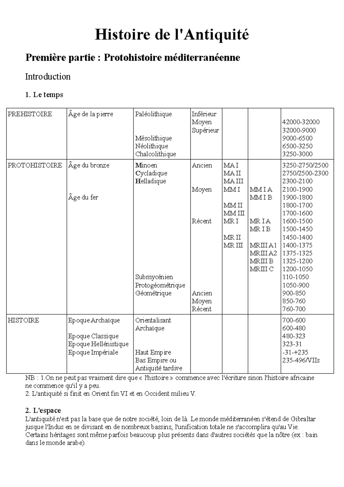 Antiquite - Resume - Mindmap - Histoire de l'Antiquité Première partie ...
