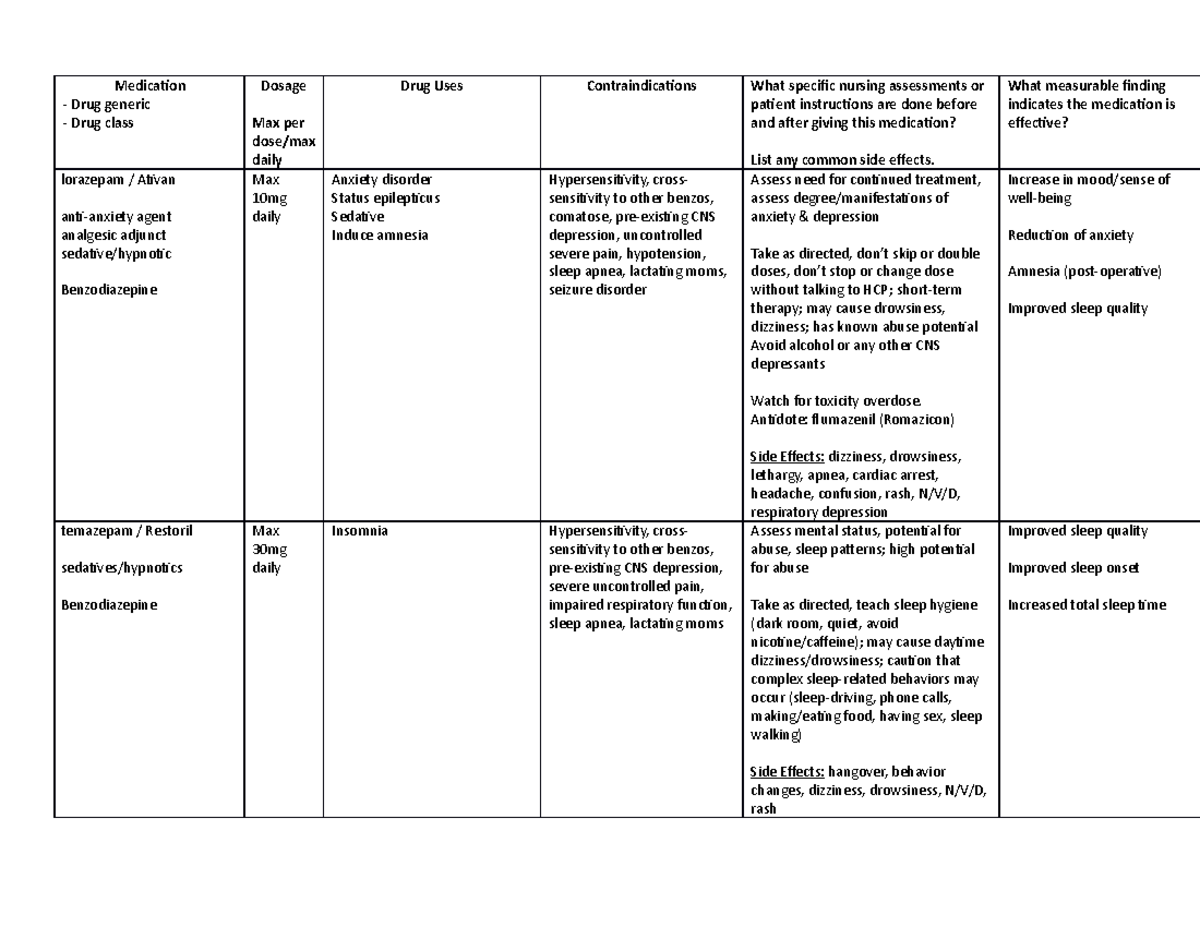 Drug Chart - Anxiolytics, Sedative Hypnotics, & Antihistamines ...