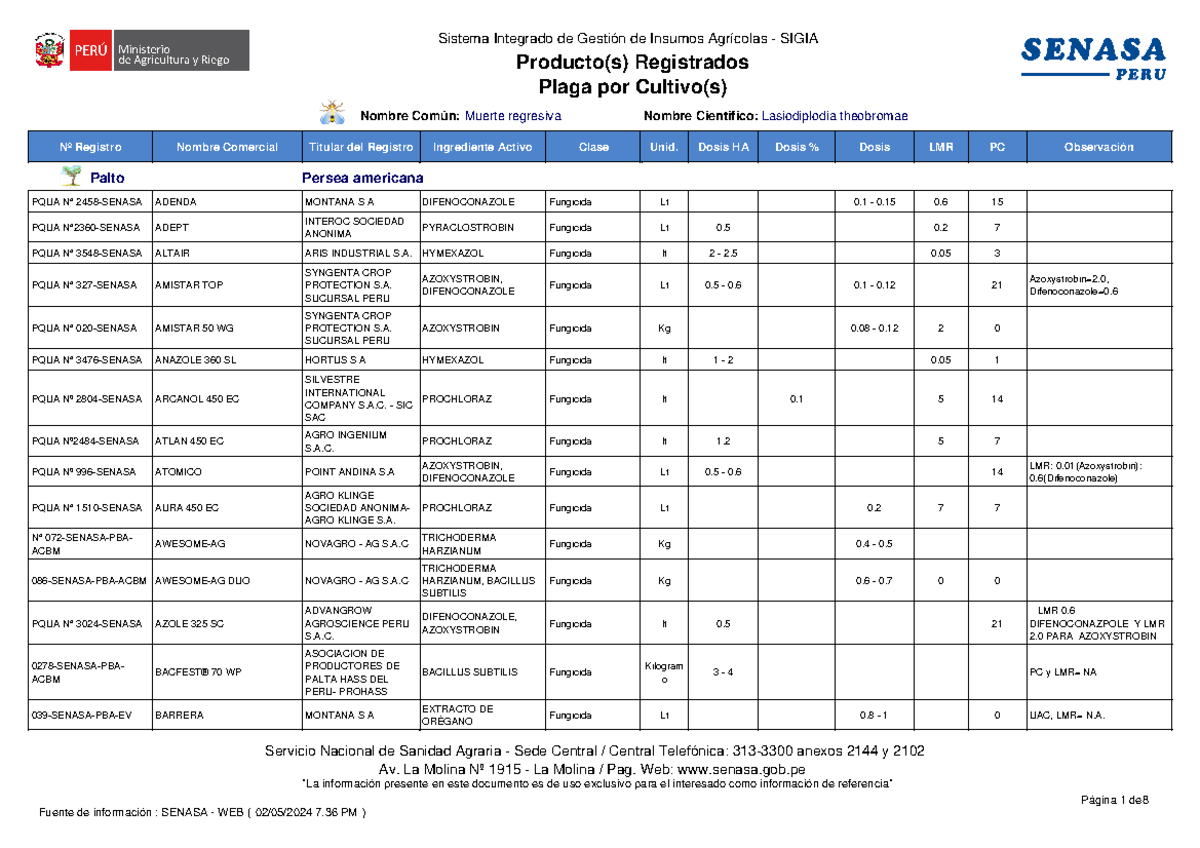 Muerte regresiva - Sistema Integrado de Gestión de Insumos Agrícolas ...