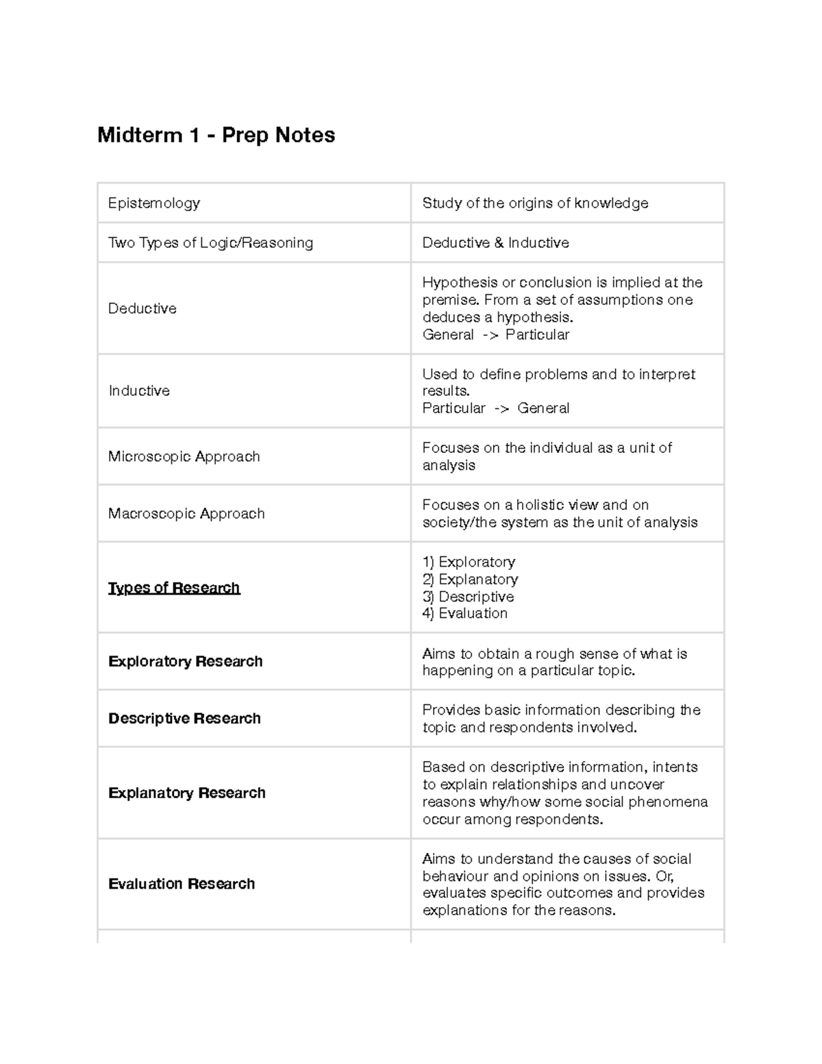 Lecture notes, Midterm 1 - Prep Notes - Midterm 1 - Prep Notes ...