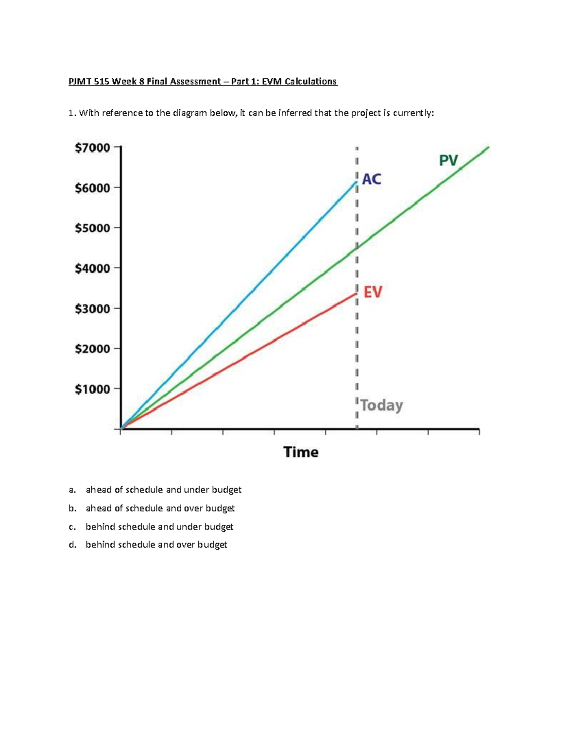 Sample EVM questions - PJMT 515 Week 8 Final Assessment – Part 1: EVM ...