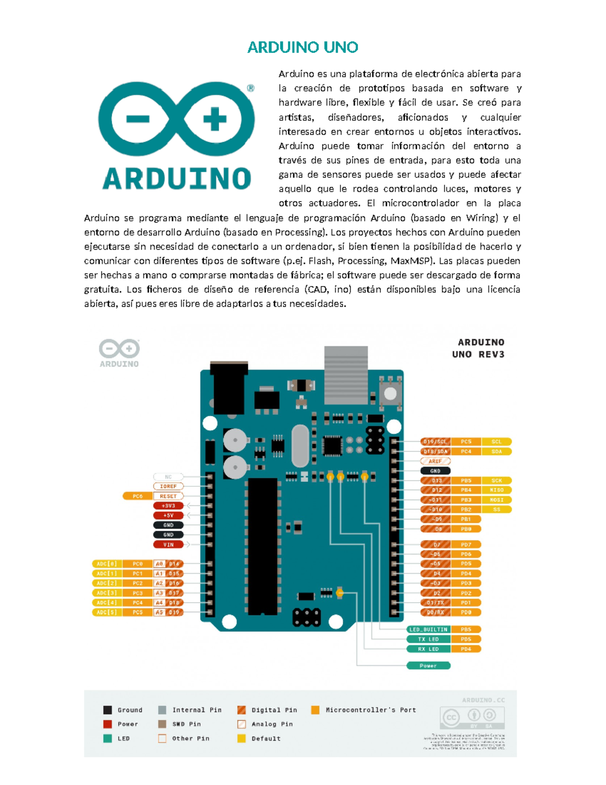 Arduino UNO - ARDUINO UNO Arduino es una plataforma de electrónica abierta para la creación de ...