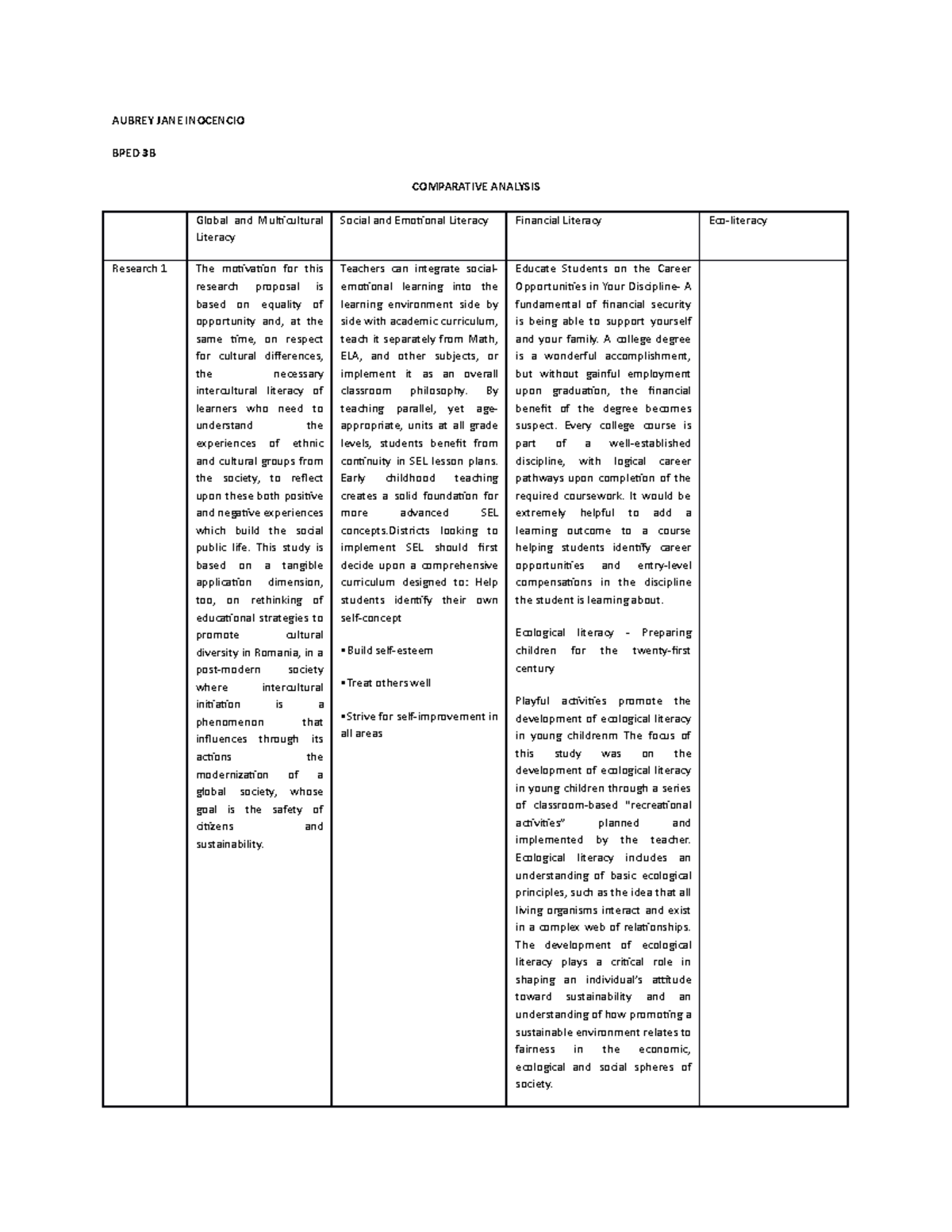 Comparative Analysis - AUBREY JANE INOCENCIO BPED 3B COMPARATIVE ...