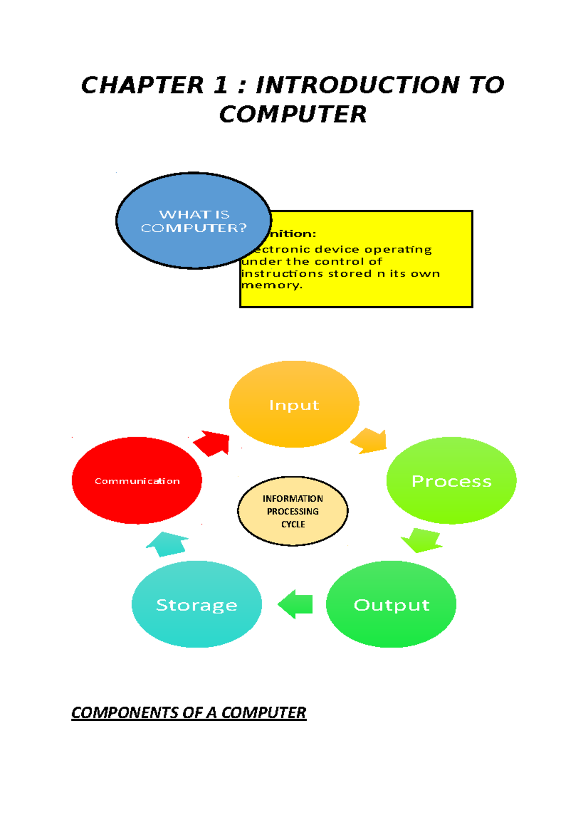 Chapter 1 - none - CHAPTER 1 : INTRODUCTION TO COMPUTER COMPONENTS OF A ...