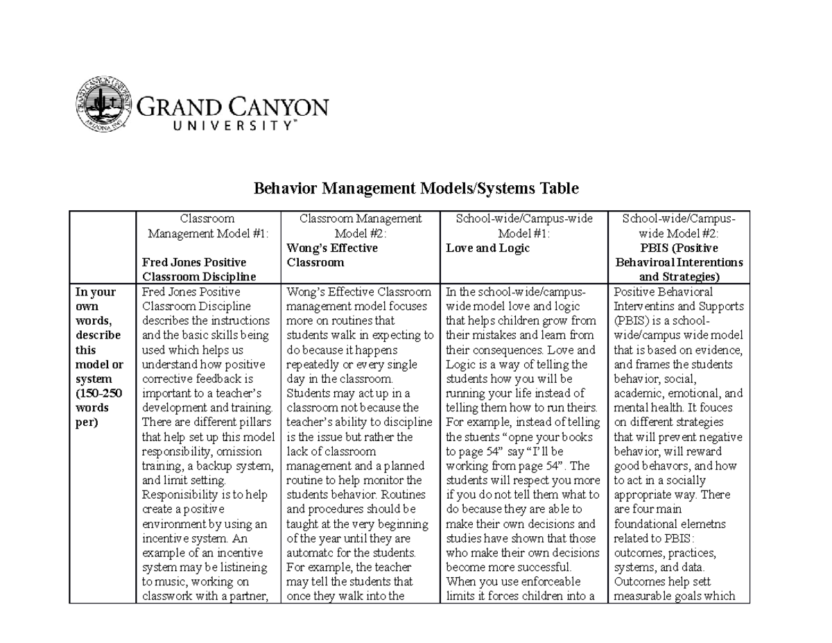 T1 Behavior Management Models Systems Table - Behavior Management ...