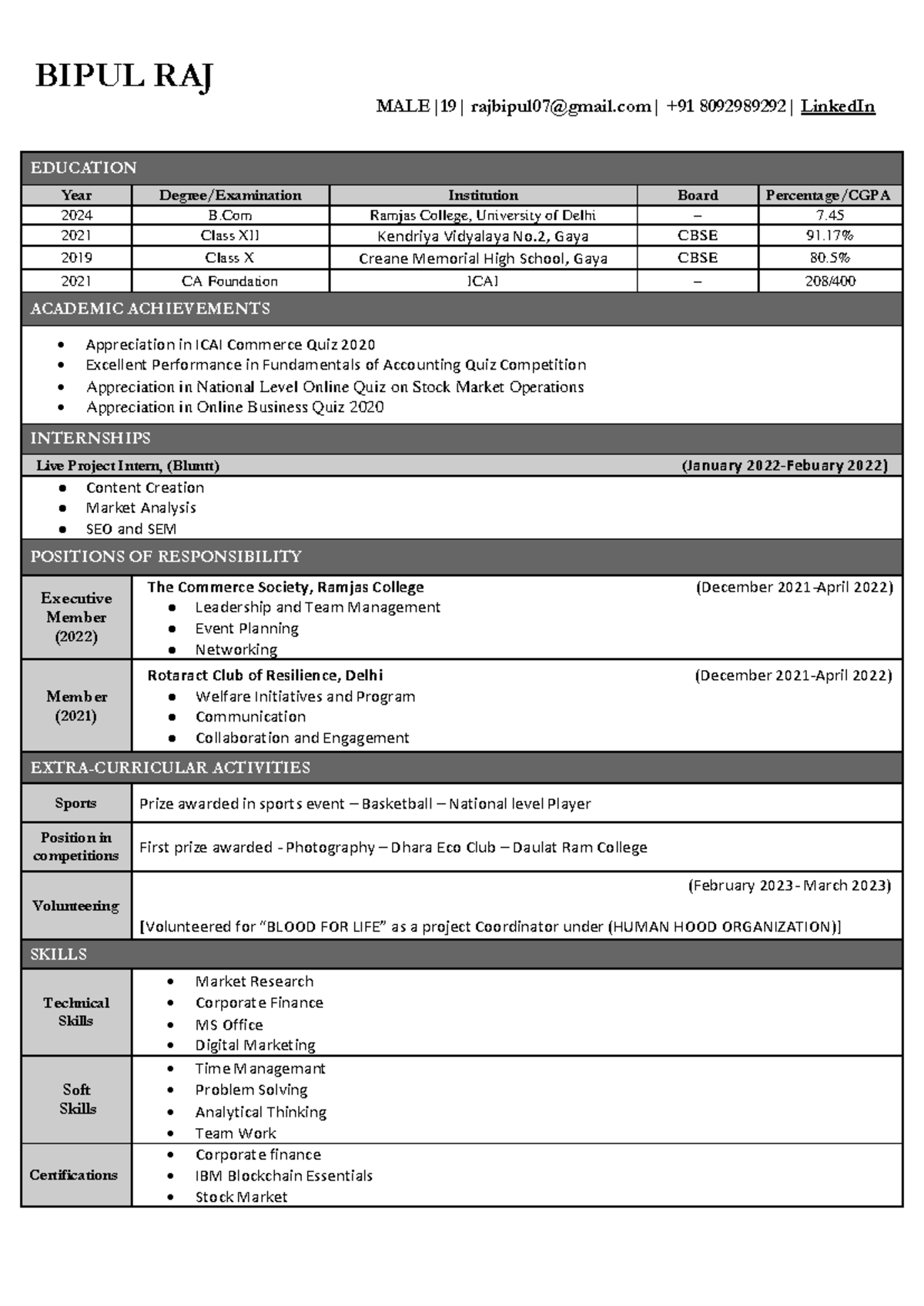 Bipul CV - BIPUL RAJ MALE| 19 | rajbipul07@gmail| +91 8092989292| LinkedIn EDUCATION Year - Studocu