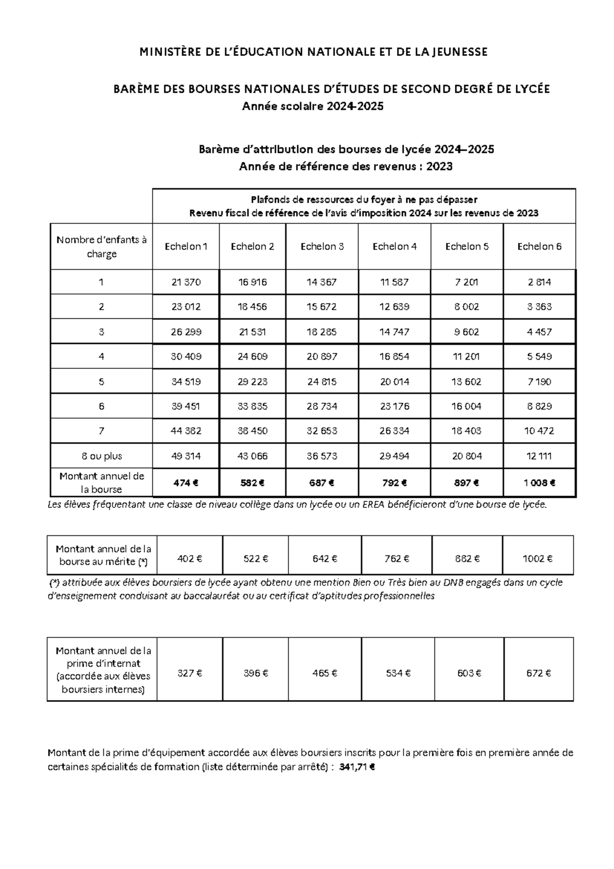 Bar me et montant des bourses nationales de lyc e ann e 2024 2025 194724 - MINISTÈRE DE L ...