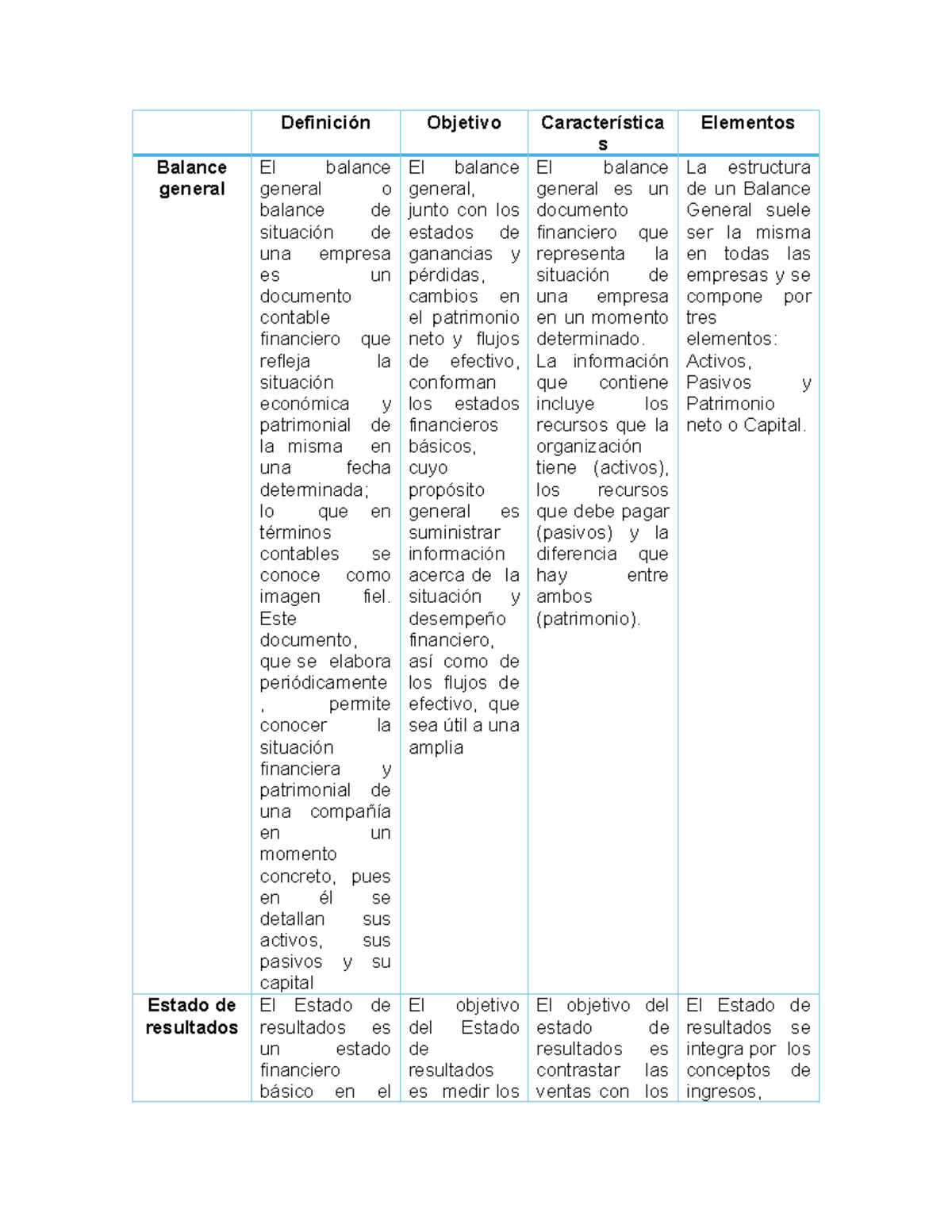 Cuadro comparativo balance general - Definición Objetivo Característica ...
