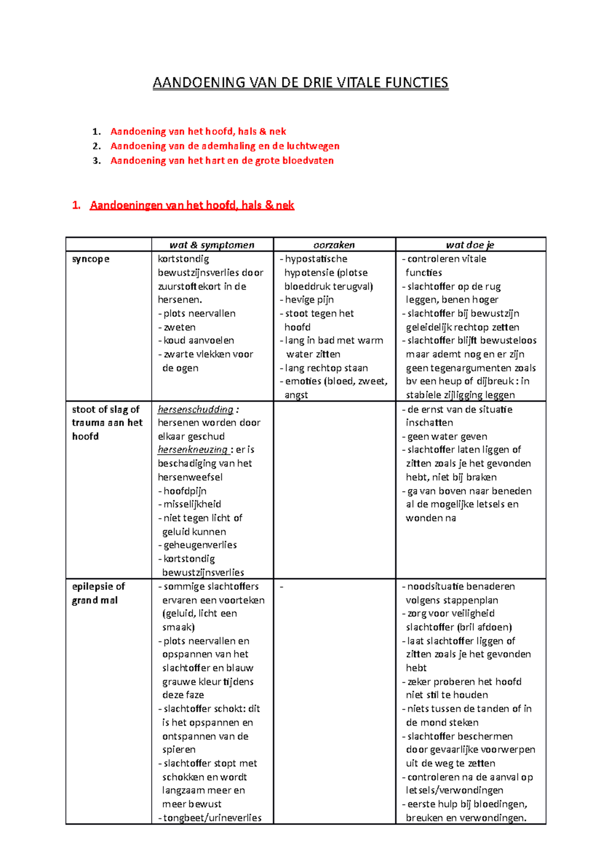 Aandoening VAN DE DRIE Vitale Functies - AANDOENING VAN DE DRIE VITALE ...