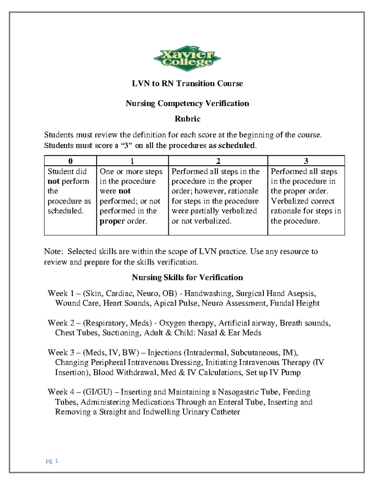 Transition+Skills+List+Weekly+2022 - Nursing Competency Verification ...