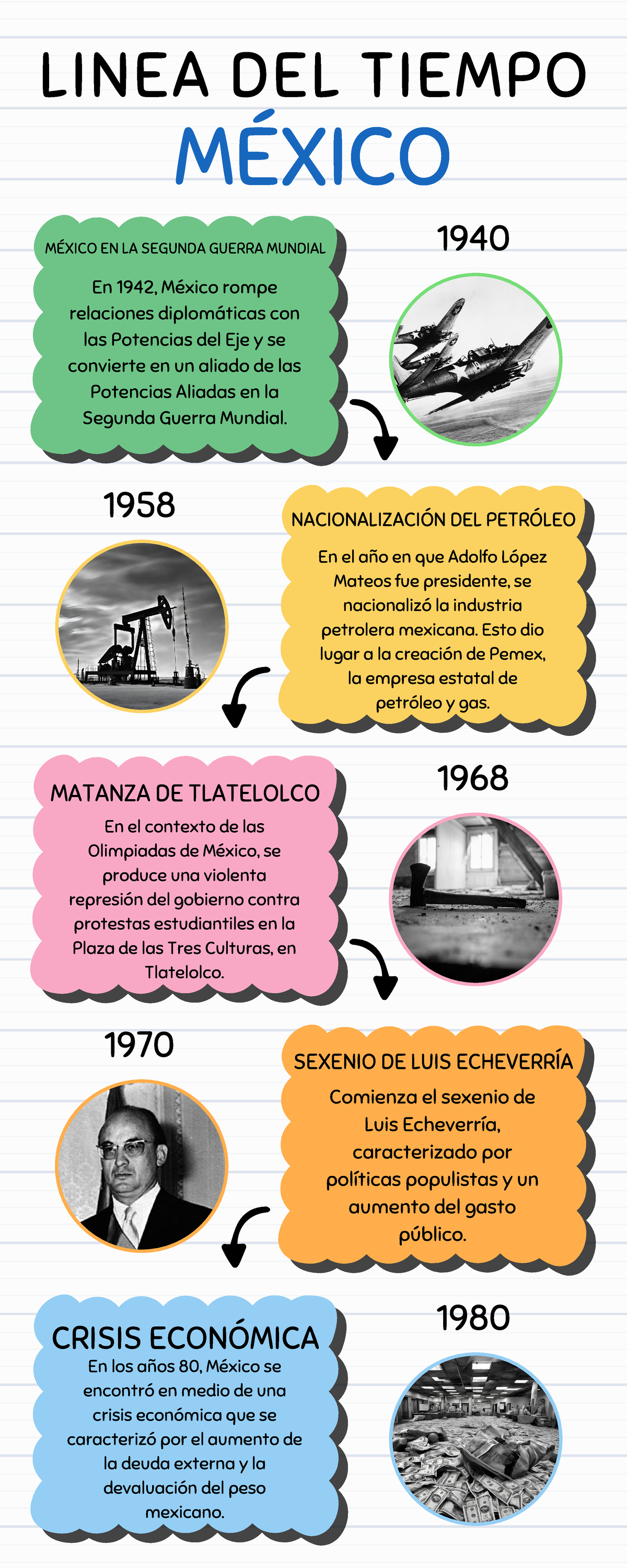 Mexico - En 1942, México rompe relaciones diplomáticas con las ...
